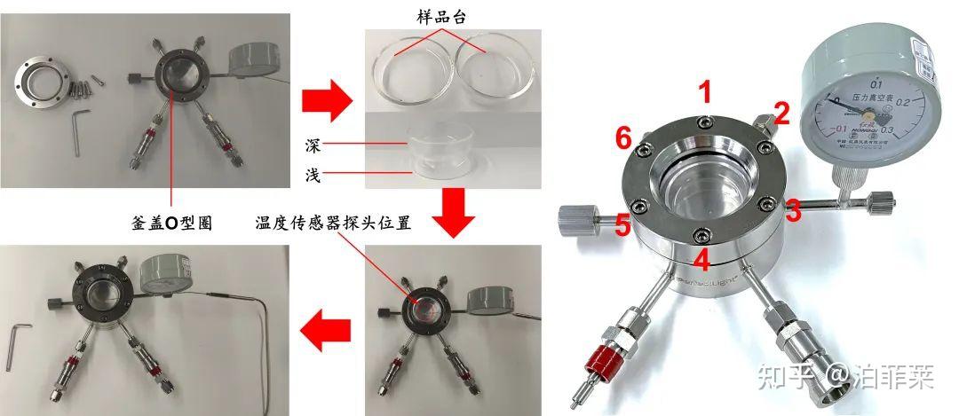气固相光热反应器结构参数安装使用方法 知乎