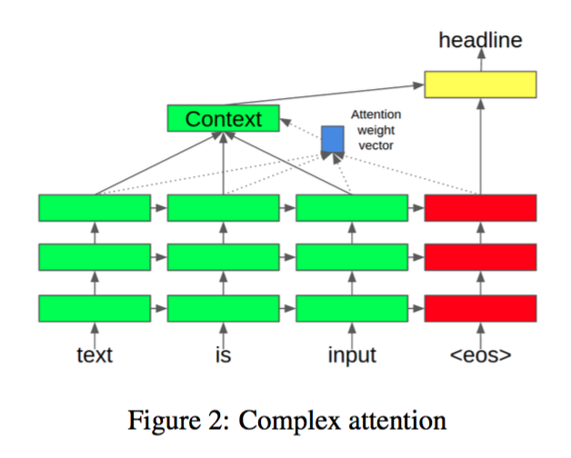 教机器学习摘要 - 知乎