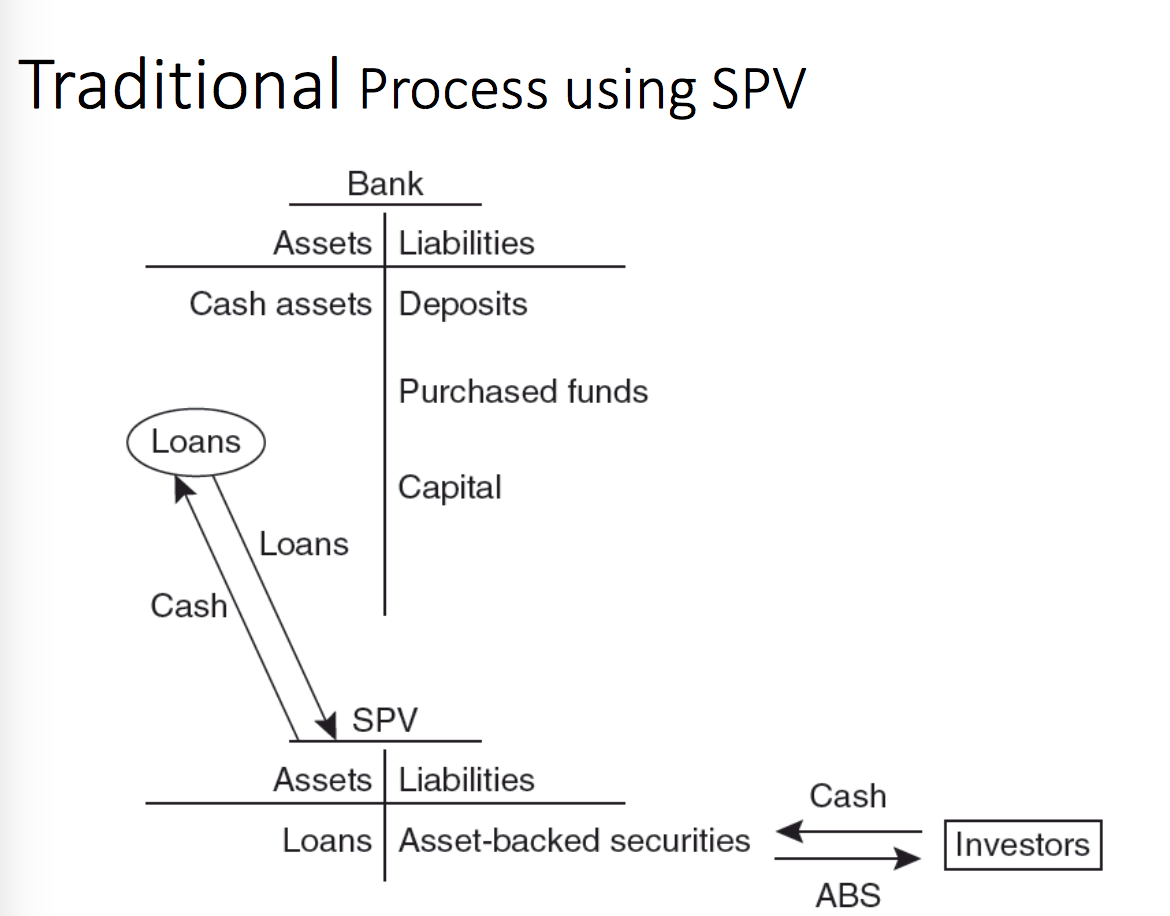 SIV 与SPV 区别是不是就是前者是金融机构设立的？ - 知乎