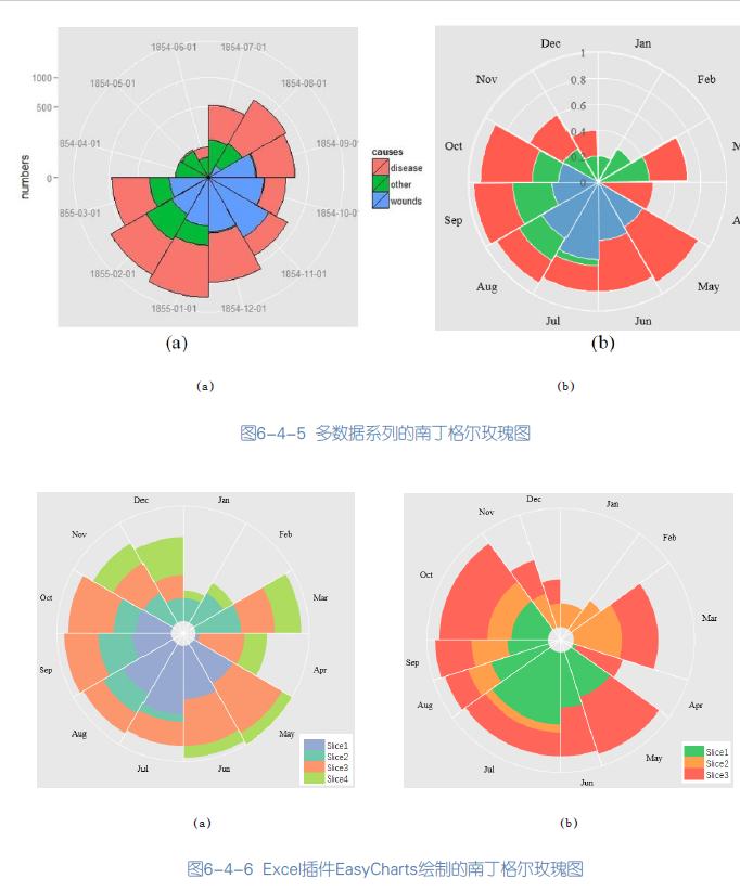 Excel图表新插件：EasyCharts - 知乎