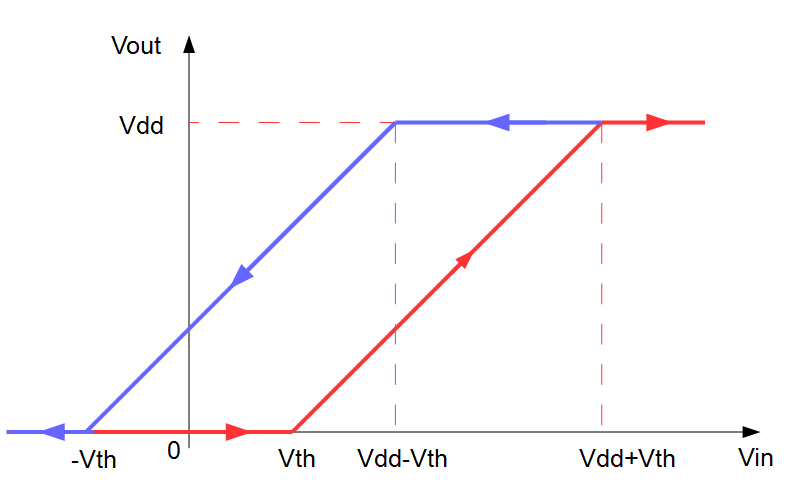 CMOS中，如果交换PMOS和NMOS的位置会怎么样？ - 知乎