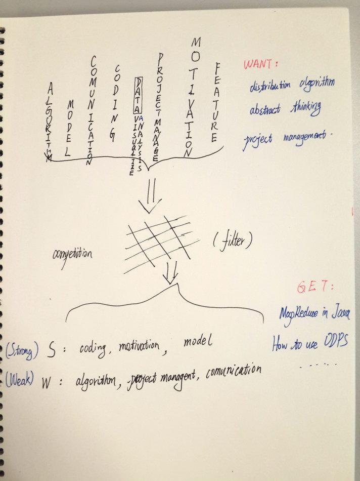 深度学习（Deep Learning）系列篇（1）：深度学习在腾讯的平台化和应用实践（全） - 知乎