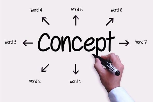 论文的Conceptual Framework部分到底该如何构思行文? - 知乎
