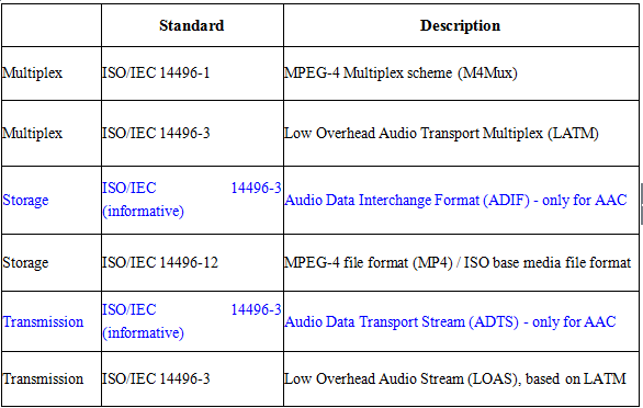AAC-LC 是什么格式？和 AAC 有什么区别？ - 知乎