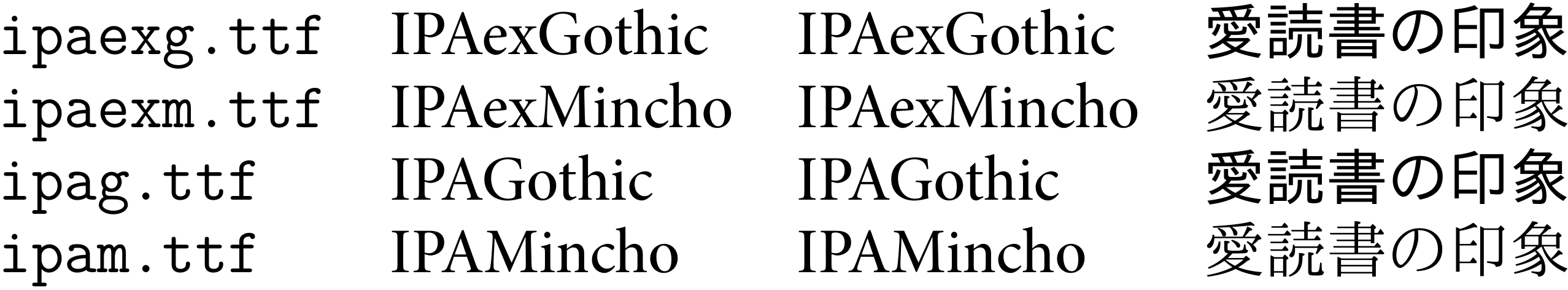 对于不了解字体的人，在使用LaTeX排版时如何通过fontspec包选择字体？ - 知乎