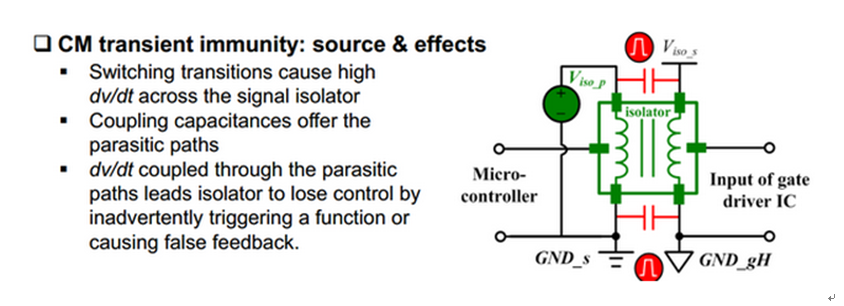 如何确定驱动电路与 MOSFET 的功率是否匹配？ - 知乎