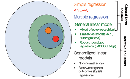 Module 15 General Linear Model - 知乎