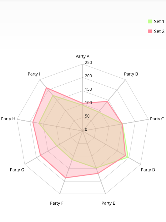 MPAndroidChart：一分钟上手指南 - 知乎