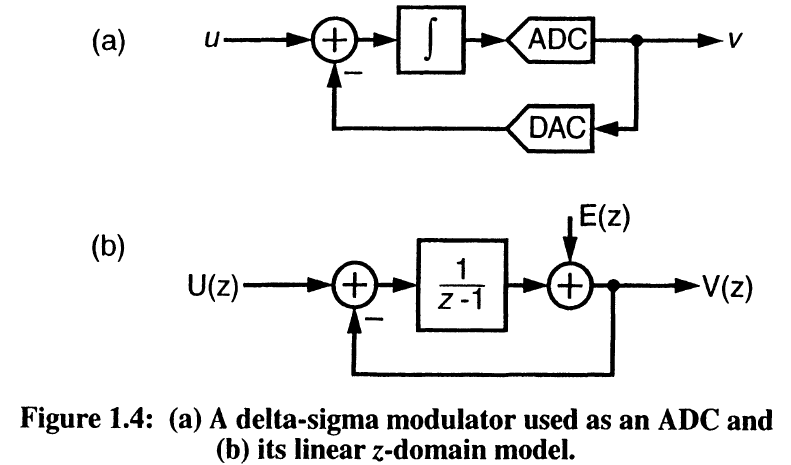 ADC杂谈(一)Sigma-Delta ADC - 知乎