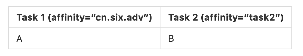 [译] Android 开发中 Activity 的正确打开方式 - 知乎