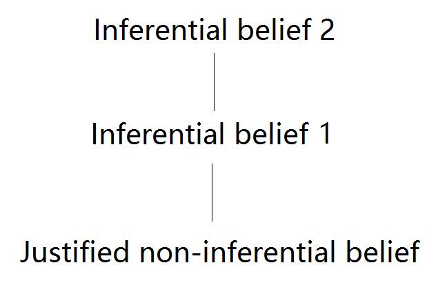 知识论（一）——基本概述 - 知乎