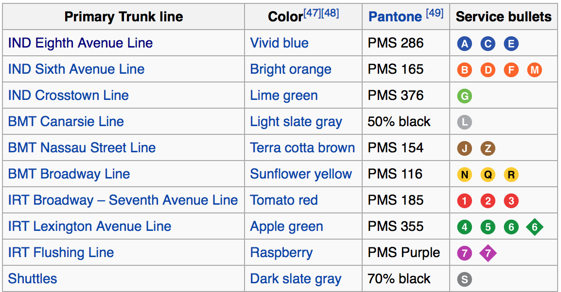 如何评价纽约大都会运输署（MTA）及纽约地铁？ - 知乎