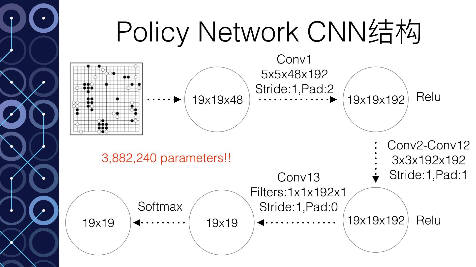 深度解读AlphaGo - 知乎