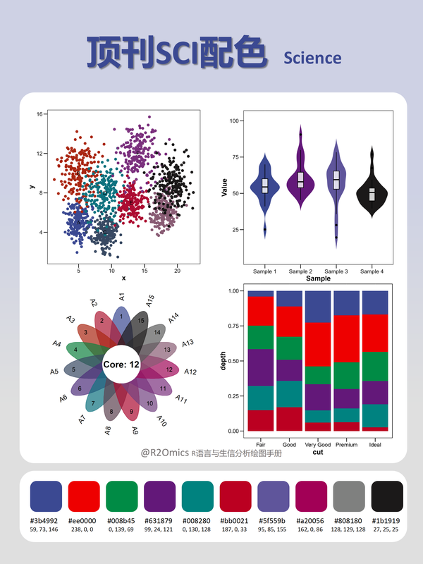 心有灵犀 的想法: 配色合集：跟着顶刊学配色 | 配色来源 Nature，Science，Lancet，BMJ，The New England Journal of Medicine ...