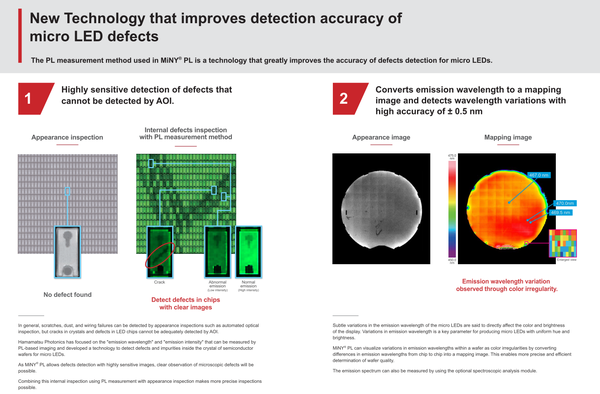 一只椰子 的想法: Micro-LED芯片PL巨量检测技术 | 日本滨松Hamamatsu Micro-LED PL Inspection ...