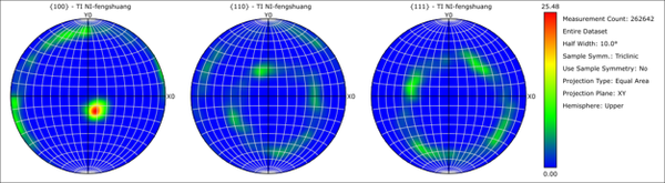 一清 的想法: EBSD分析极图的小细节 | EBSD分析极图的时候坐标系要一致，例如cs0样品坐标系（图1）和cs1台面坐标系（图… - 知乎
