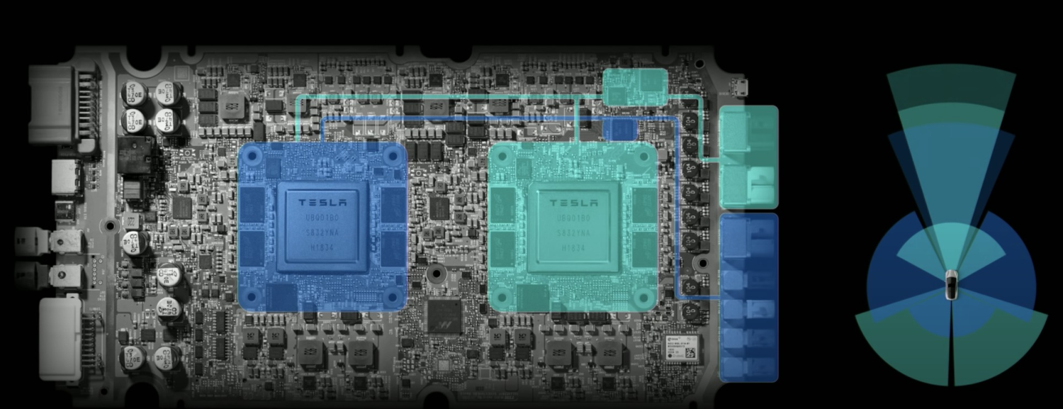 极智视界 的想法: 解读自动驾驶芯片之特斯拉FSD | 这里主要讲特斯拉 FSD 系列。八月底，马斯克在社交媒体上直播了特斯拉全… - 知乎