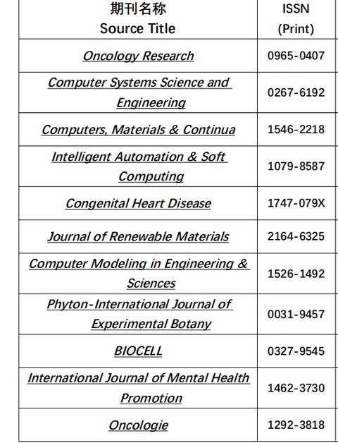 TechSciencePress 的想法: 美国 Tech Science Press 出版社主要出版 STM 领域的各类学术期刊、书籍 ...