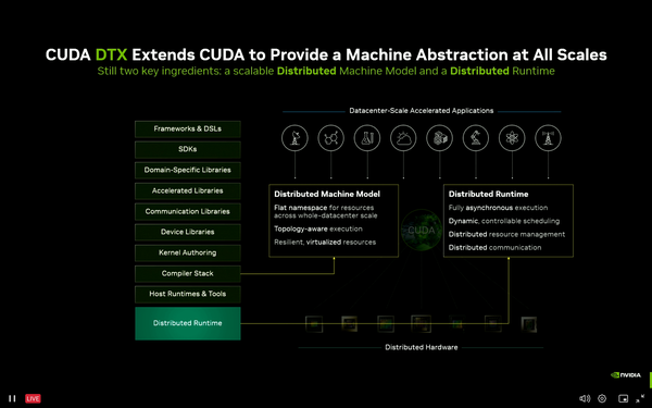 yylloc 的想法: CUDA将Python化 | 刚直播听完了 #GTC25 S72383 CUDA: New Features and Beyond，比较震撼…1个词总结是Python ...