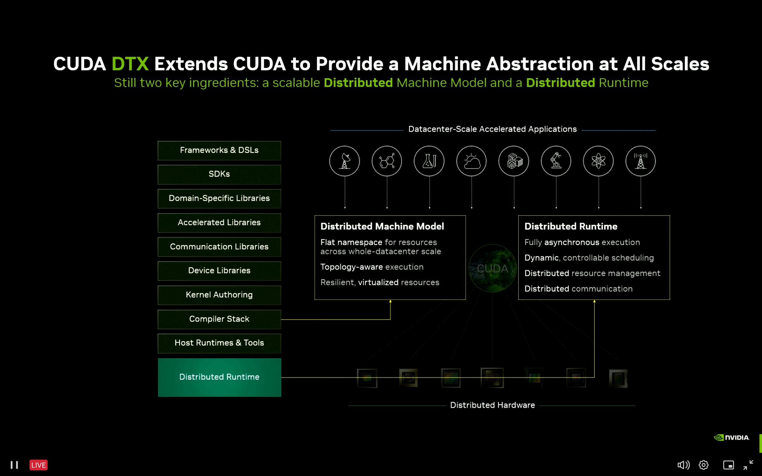 yylloc 的想法: CUDA将Python化 | 刚直播听完了#GTC25 S72383 CUDA: New Features and Beyond，比较震撼…1个词总结是Python，2 ...