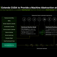 yylloc 的想法: CUDA将Python化 | 刚直播听完了#GTC25 S72383 CUDA: New Features and Beyond，比较震撼…1个词总结是Python，2 ...