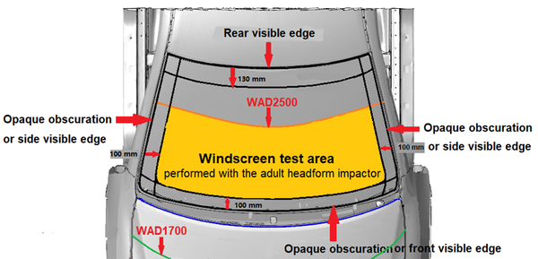 TUV莱茵 的想法: 欧盟行人保护法规扩大车辆头部碰撞区域 | UN R127 03系列修正案是(EU) 2019/2144 GSR II C ...