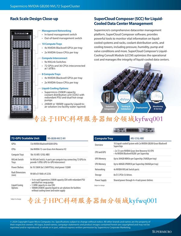 神经蛙没头脑 的想法: 英伟达GB200和GB300的主要区别？ | 重点区别：1、HBM从8Hi到12Hi，因此每GPU的HBM容量从 ...