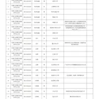 硕士上岸求职分享 的想法: 人行2023年度深圳市中心支行录用人员名单 中国人民银行深圳市中心支行2023年度人员录用拟录用人员名单 #央行笔试