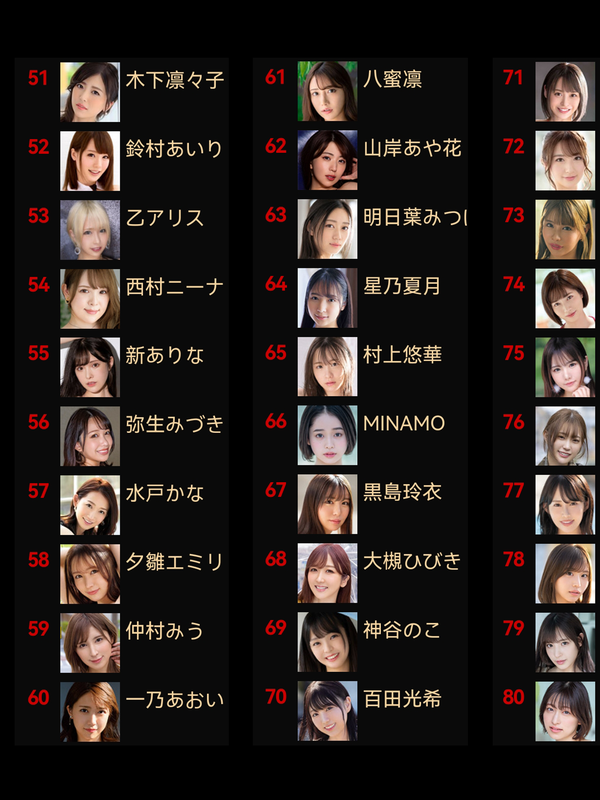 美好英雄 的想法: FANZA,二月，TOP100 | 河北彩花五条恋石川澪桜空もも紗倉まな森沢かな長浜みつり伊藤舞雪皿ひかる早坂ひめ小湊よつ葉渚恋生檏カレン五日市芽依小宵こなんJULIA宫下 ...