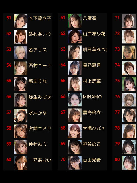 美好英雄 的想法: FANZA,二月，TOP100 | 河北彩花 五条恋 石川澪 桜空もも紗倉まな 森沢かな 長浜みつり 伊藤舞雪 皿ひかる 早坂ひめ 小湊よつ葉 渚恋生 檏カレン 五日市芽依 ...