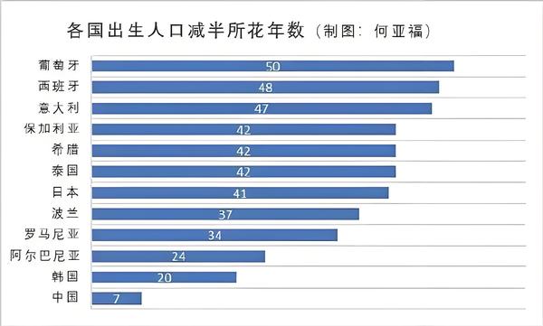 xnliu 的想法: “压缩式现代化” ：20 多年前的概念，好像很适合今天的中国 | “压缩式现代化”（Compressed ...