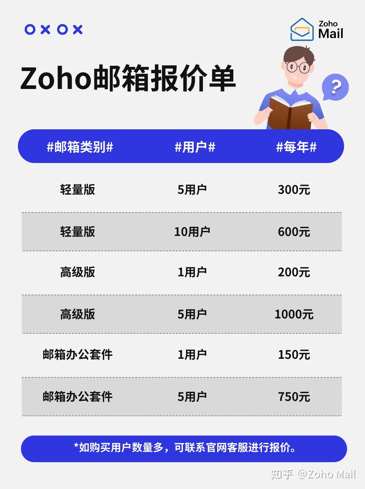Zoho Mail - 知乎