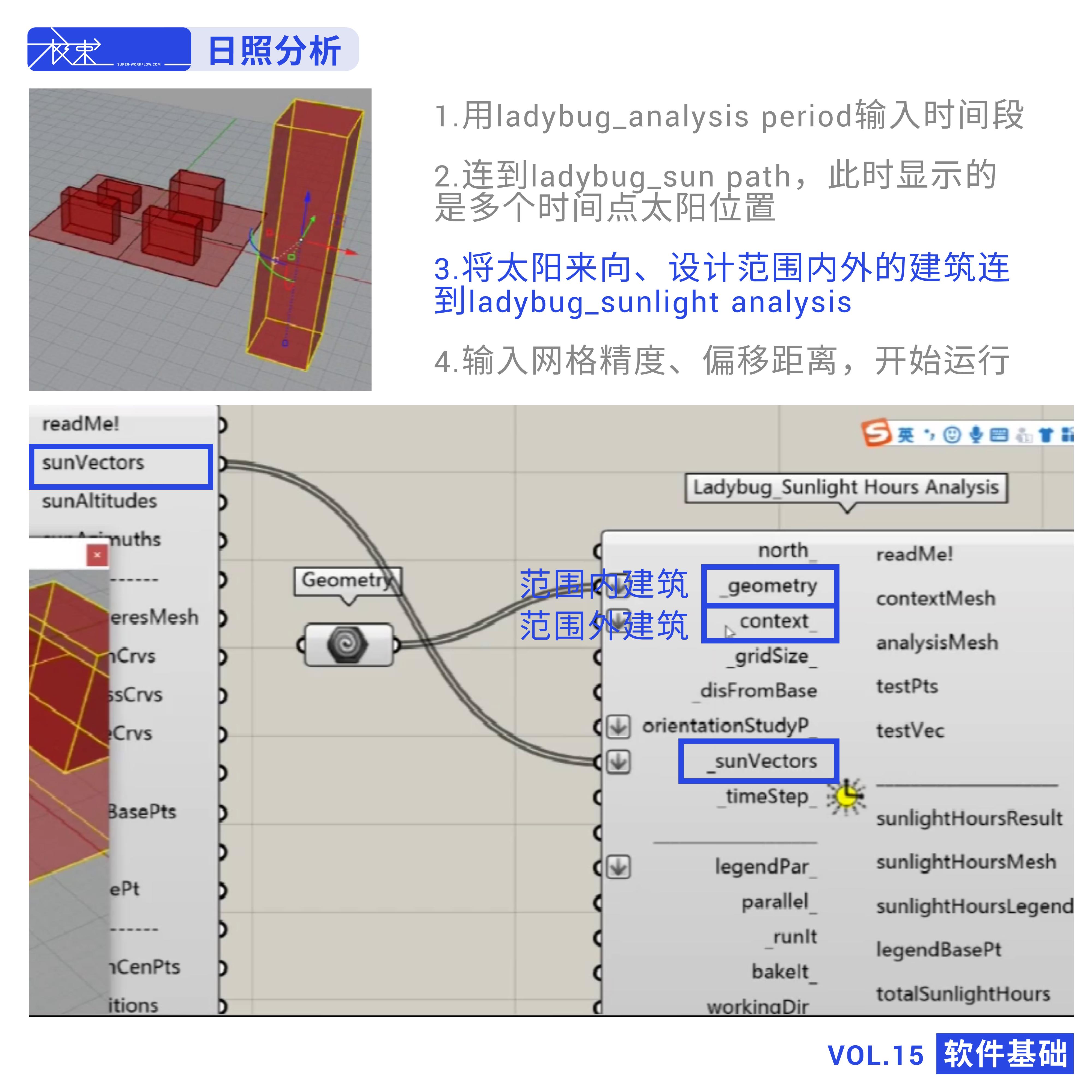极速工作流 的想法: LADYBUG保姆级入门教程3.0 | epw数据获取与基本运用、风玫瑰图即运用可参考LB教程往期~-⭐日照分析在 ...