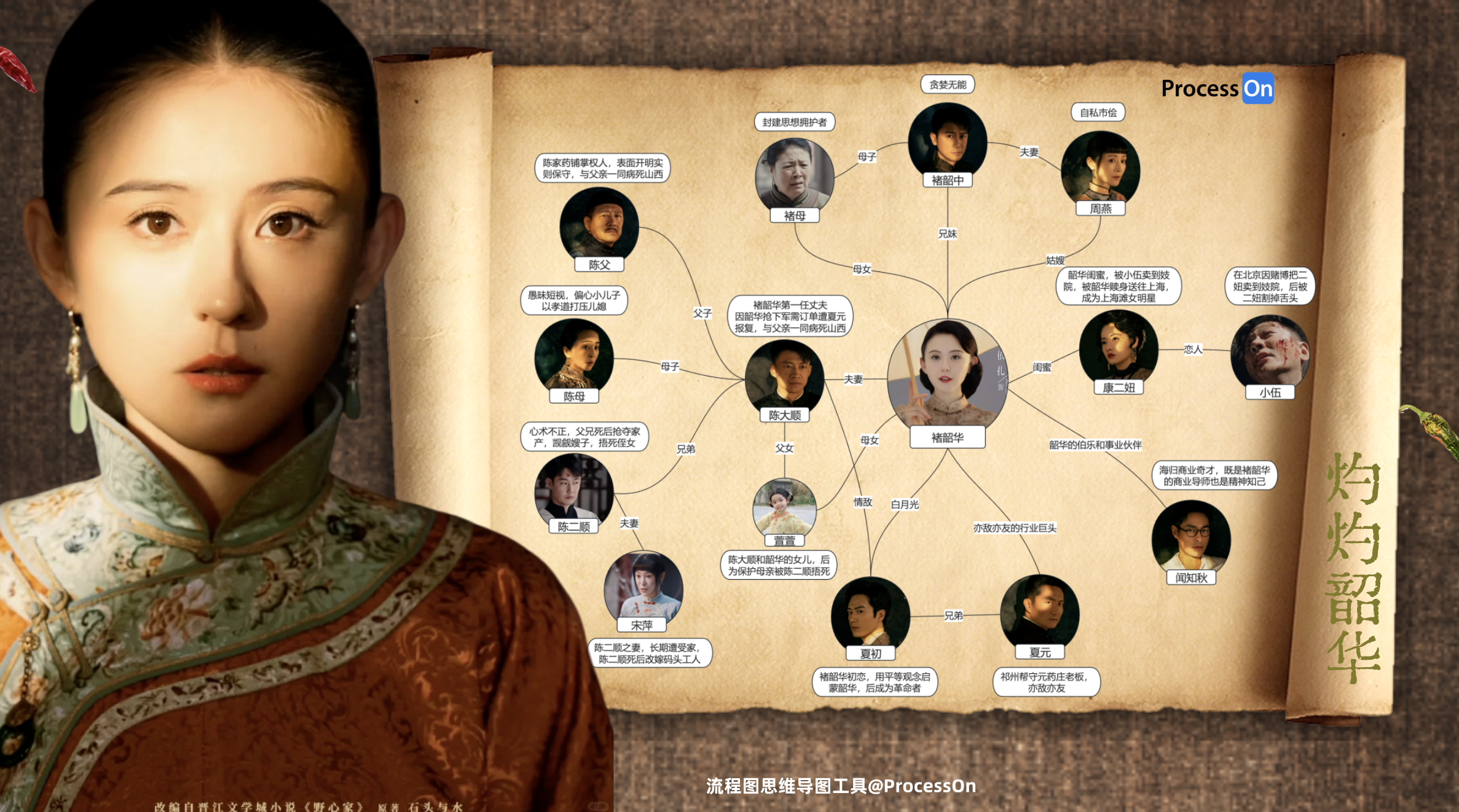ProcessOn 的想法: 一图解锁《灼灼韶华》人物关系脉络！ | 🔥谁懂啊！女主褚韶华的人生简直是民国大女主剧本天花板！初恋… - 知乎
