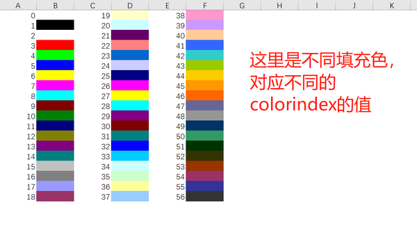 职场老鸟 的想法: 如何用一个公式统计不同颜色的单元格数量？ | - 今天来聊聊1个看似没啥用的公式，想统计不同颜色的单元格有几个，内置的统计 ...