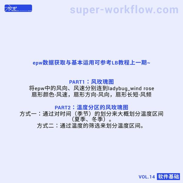 极速工作流 的想法: LADYBUG保姆级入门教程2.0 | epw数据获取与基本运用可参考LB教程上一期~-⭐风玫瑰图将epw中的风向、风速 ...