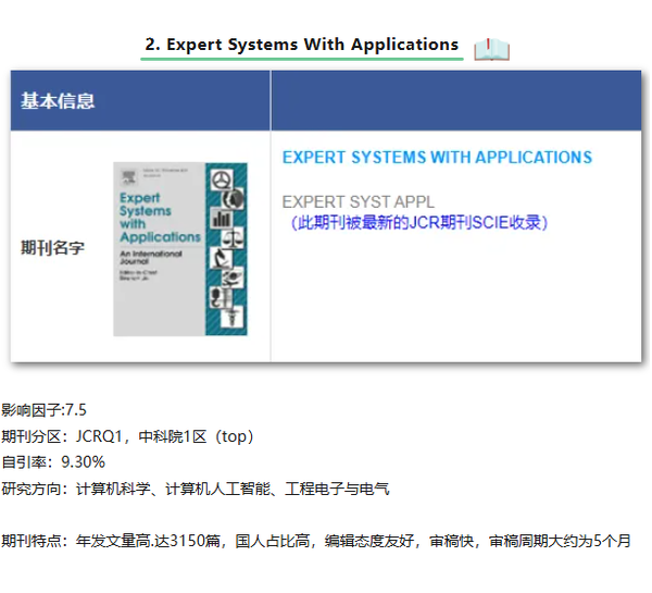 张张 的想法: 计算机不拒稿期刊大公开！无版面费！1. Applied Intelligence影响因子：3.5期刊分区：JCR Q2，中科院3区… - 知乎