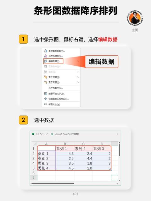品位ppt 的想法 如何让条形图数据降序排列为了让图表中数据的大小关系更加清断，我们可以让条形图中的数据，按照升序或降序进行排列。4步搞定选中条形图，鼠标右键，选择编辑数据选中数据鼠标右键