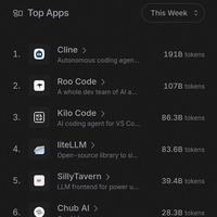 木牛流码 的想法: 聊聊kilo code和vibe coding | kilo code这个产品有点意思，把cline和roo code的特性做了一下合并，使用… - 知乎