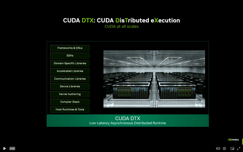 yylloc 的想法: CUDA将Python化 | 刚直播听完了#GTC25 S72383 CUDA: New Features and Beyond，比较震撼…1个词总结是Python，2 ...