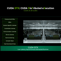 yylloc 的想法: CUDA将Python化 | 刚直播听完了 #GTC25 S72383 CUDA: New Features and ...
