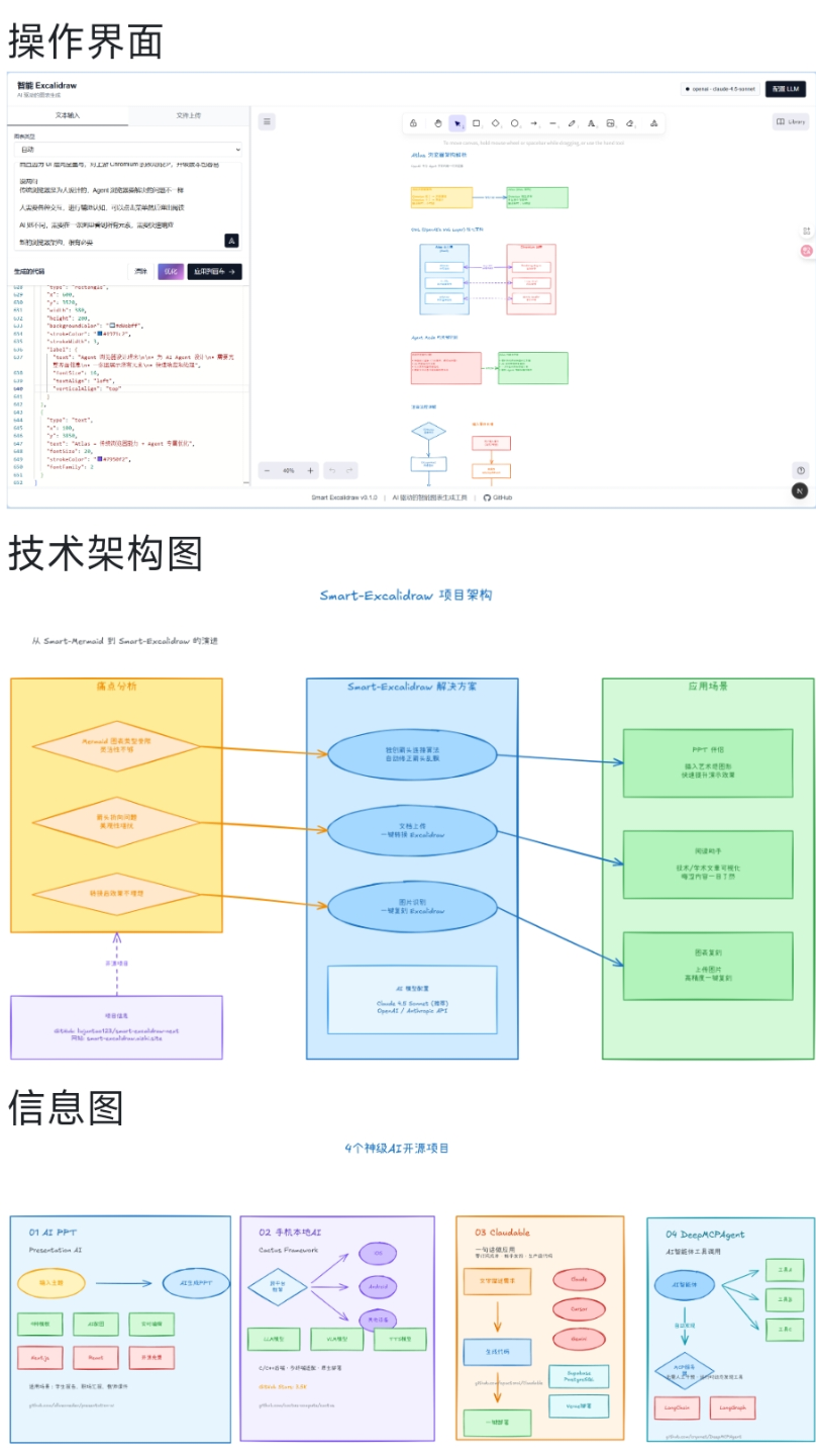 王鹏LLM 的想法: Smart Excalidraw开源，自然语言可画专业图 | 分享一个AI 驱动，效果出众的开源作图项目通过先进的大语言… - 知乎