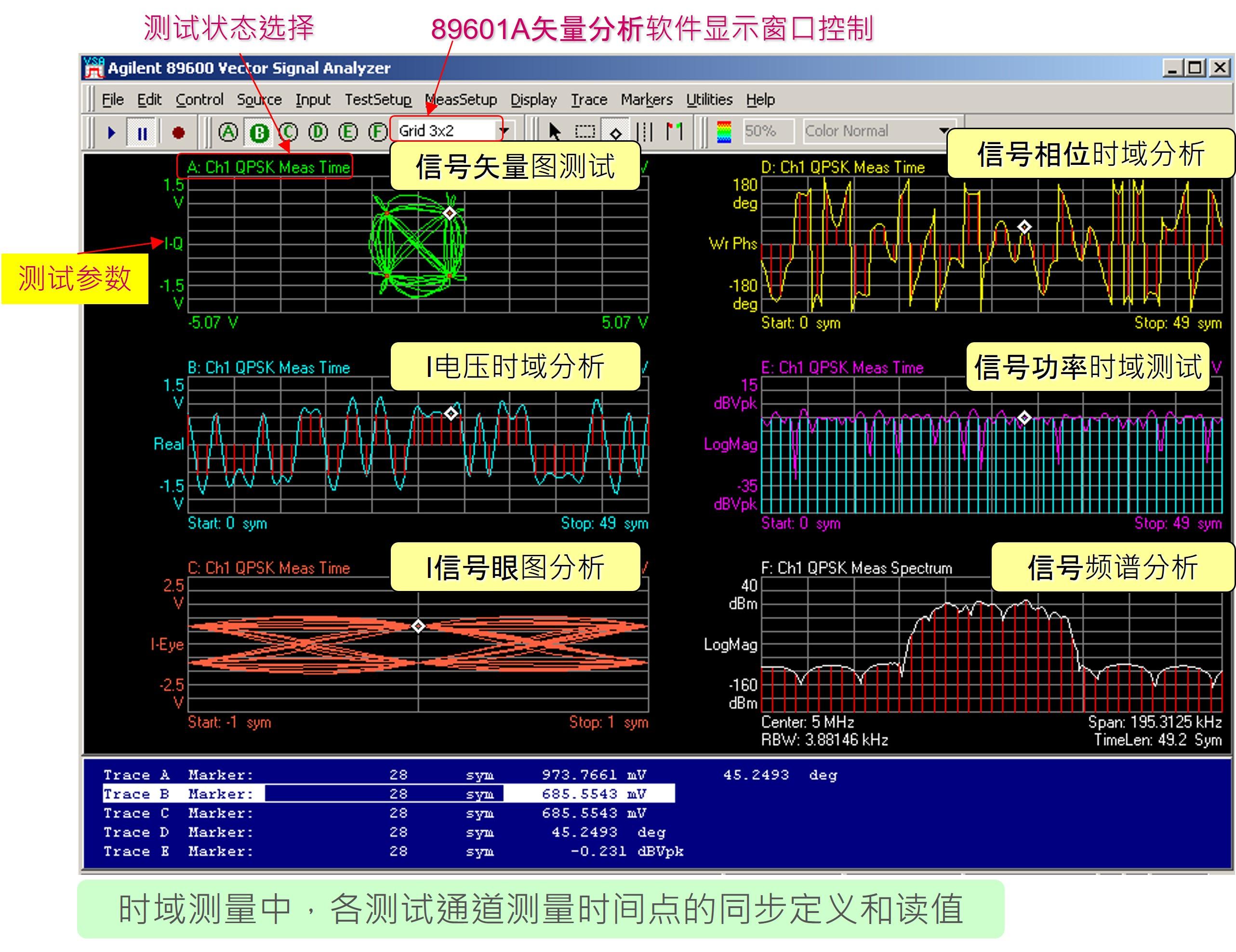 是德科技 Keysight Technologies 的想法: 89600 VSA 矢量分析软件可通过多窗口同时显示多个测量参数。 每个显示 ...
