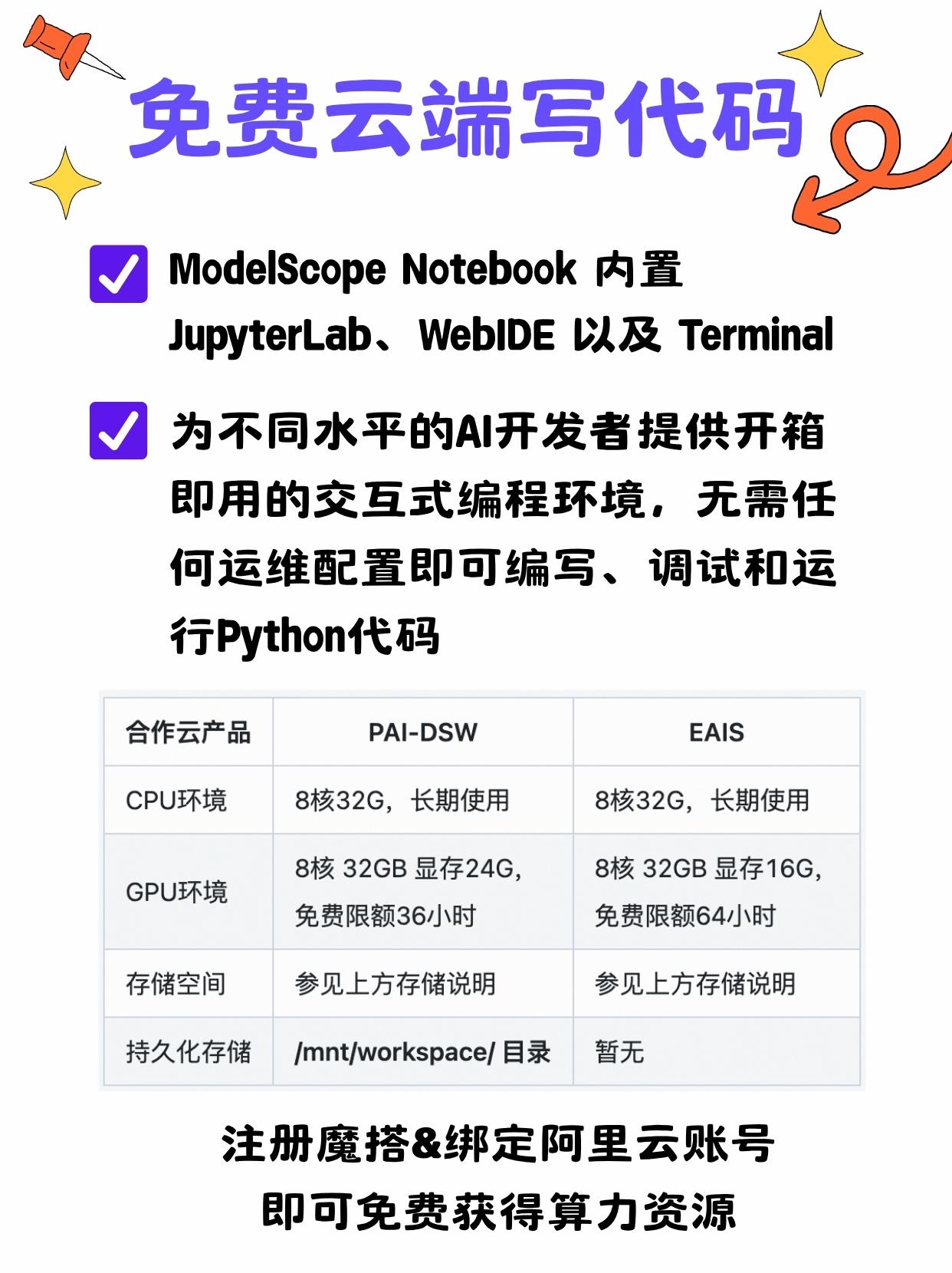 ModelScope小助理 的想法: 魔搭社区免费资源合集来了！ | 1. 免费图片/视频生成，以及 LoRA 模型训练- 每日多达200次免费图片/视频… - 知乎