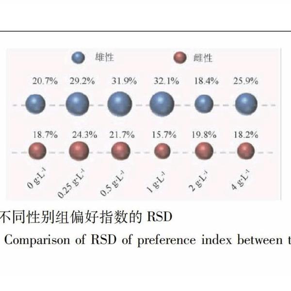 小王子吖 的想法: origin里怎么用球形图表示RSD值呀 | 这种图怎么绘图呀 - 知乎