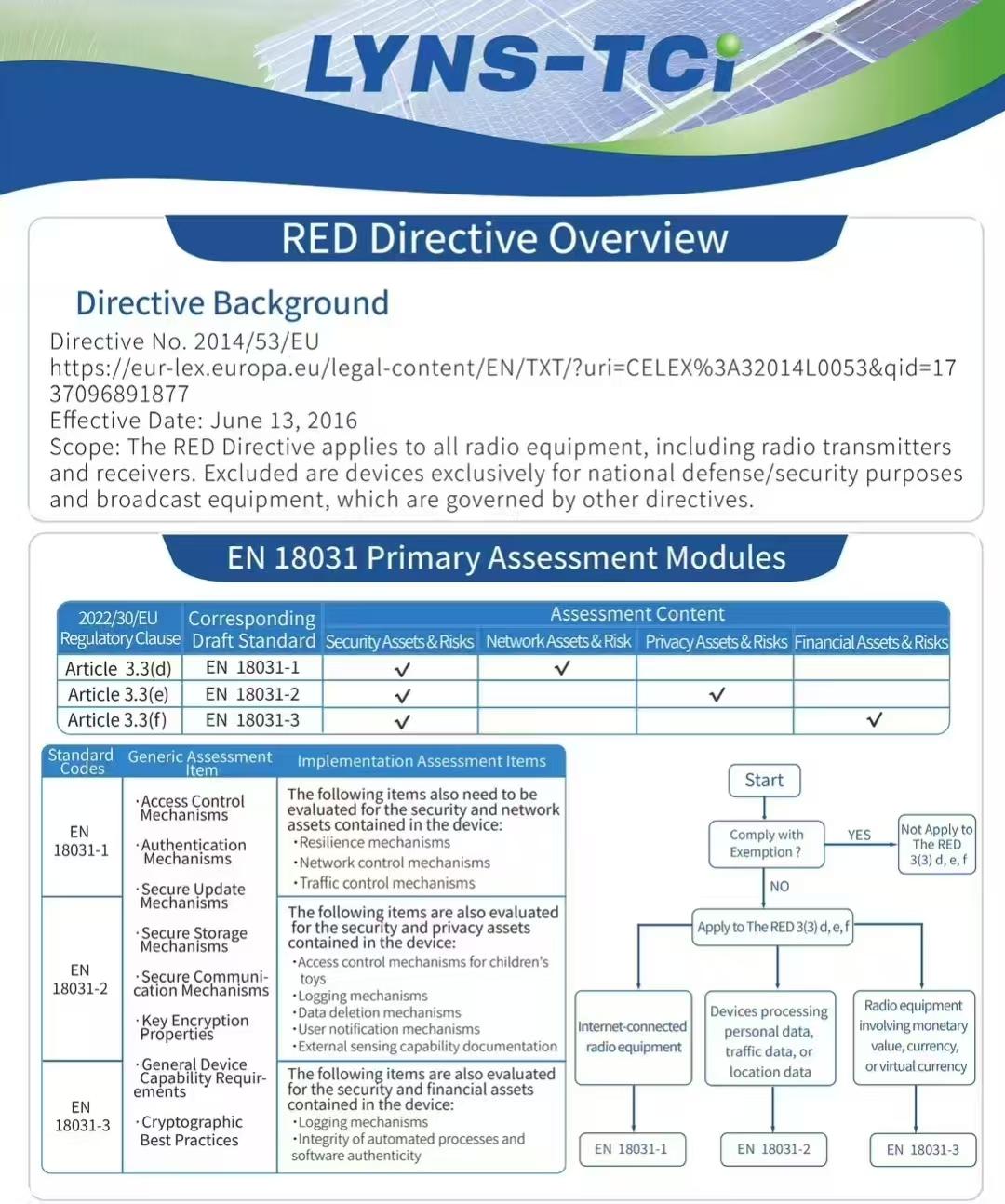 Mancy 的想法: RED概述及EN18031主要评估内容项 | 法规更新！呼呼～网络安全EN18031 the final version ...