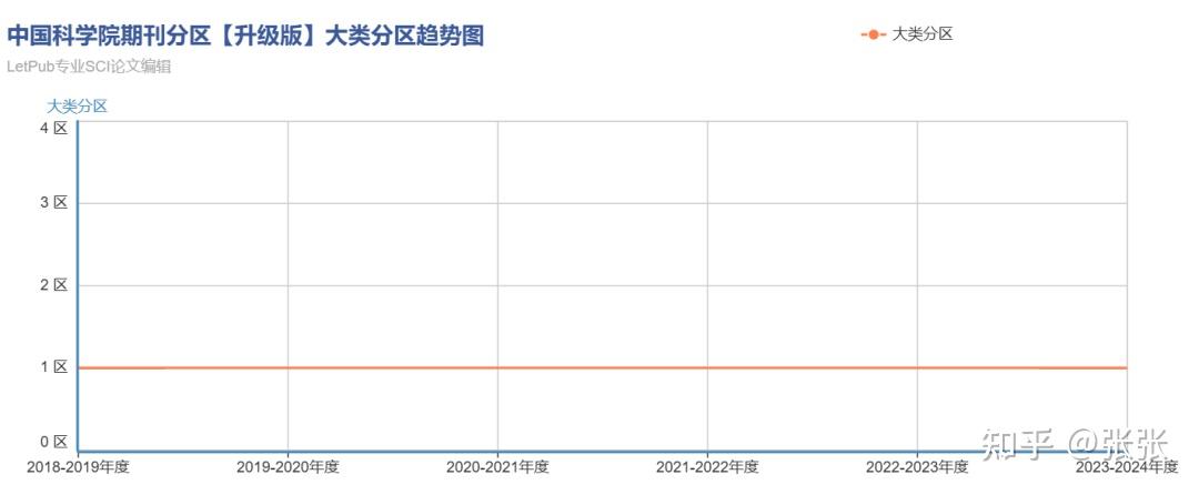 张张 的想法: 🔥今天为大家推荐材料科学领域《Journal of Materials Science & Technology》（JMST ...