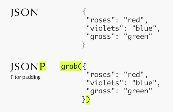 JSONP 的实现 - 知乎