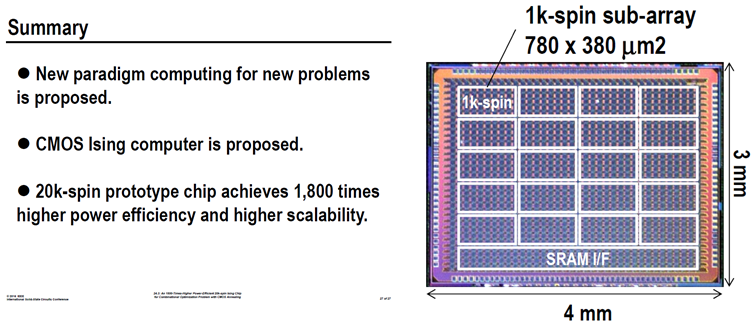 日立的「CMOS 退火」技术是怎样的一种技术？利用该技术的半导体计算机是否能够替代量子计算机？ - 知乎