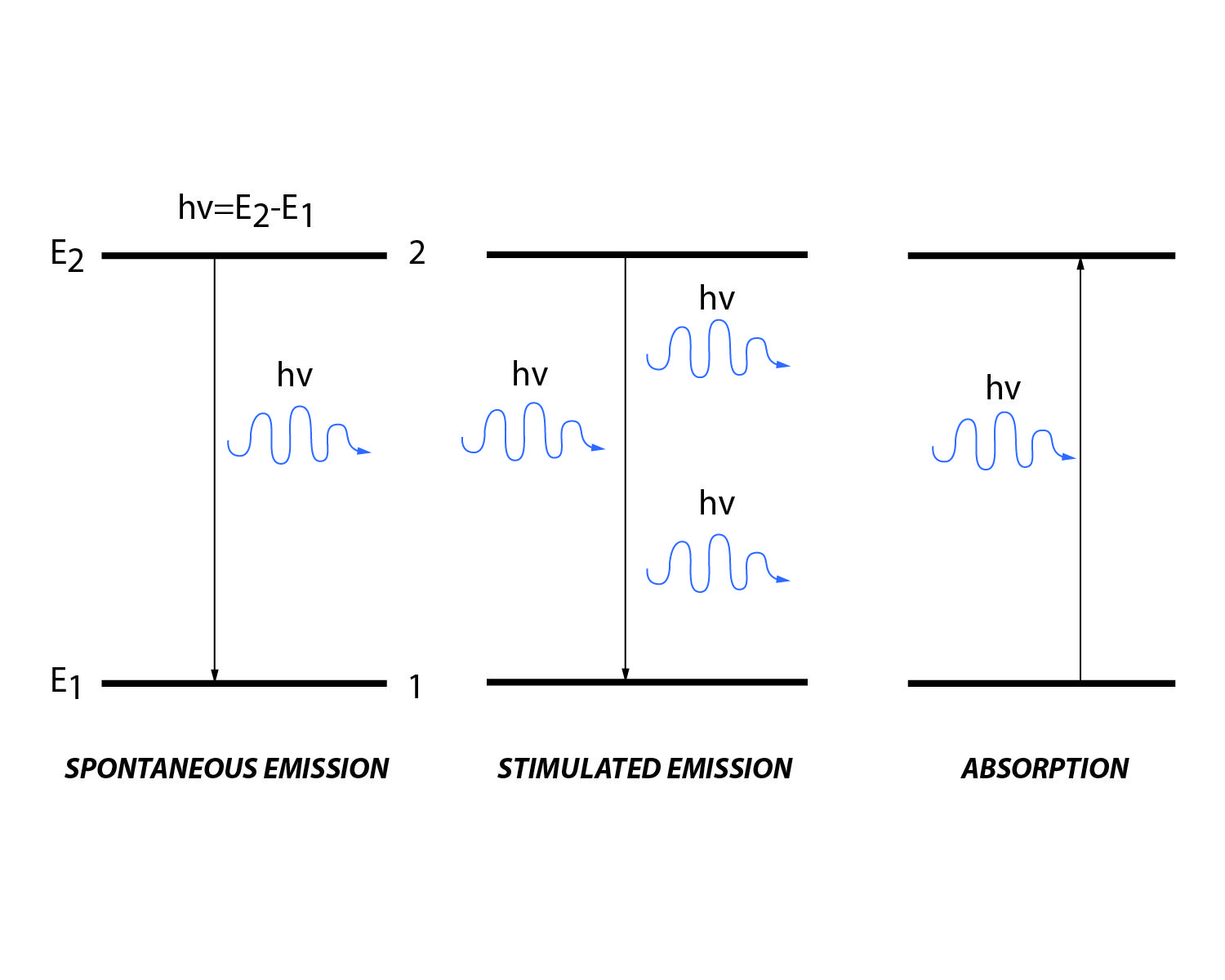 从小学到大学那些表示方法相同但是表示的东西不同的字母有哪些？ - 知乎
